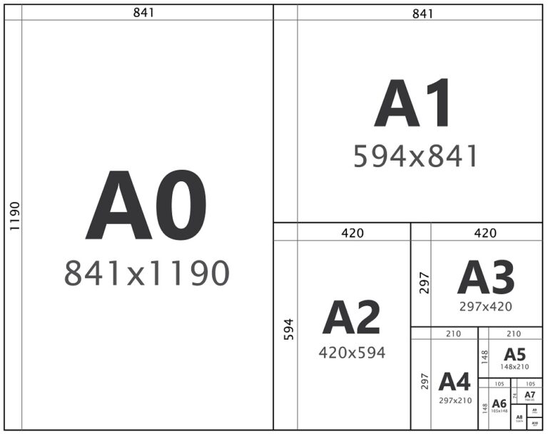 紙のサイズの覚え方[覚えるのはA3・A4とB4・B5だけ] | 校正視点｜校正・校閲の専門サイト